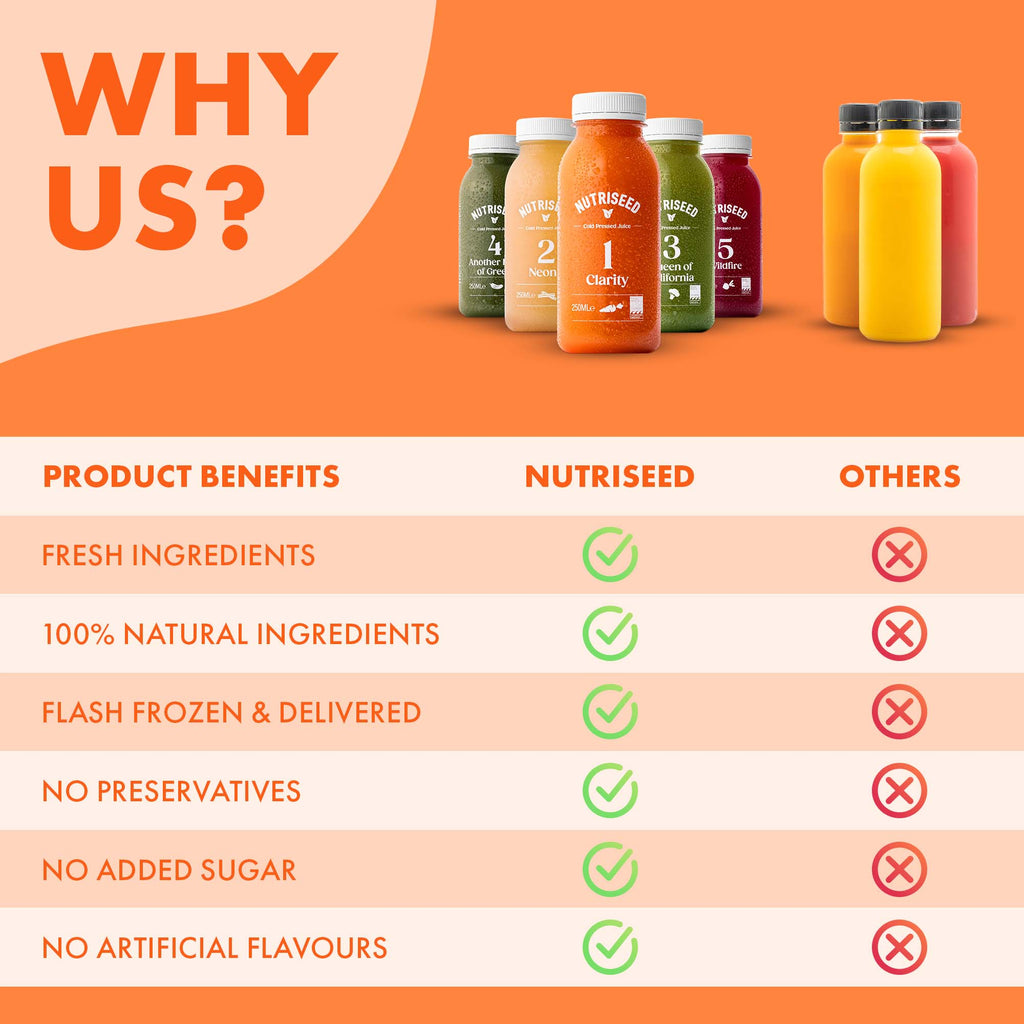 3 Day Juice Cleanse | Cold Pressed Detox Diet Drinks | Nutriseed ...